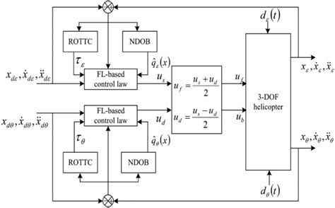 Remote Control Helicopter With Camera Circuit Diagram Pdf Circuit Diagram