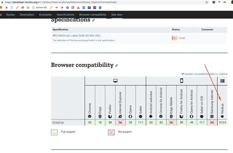 support finally · issue 34 · axios axios · github