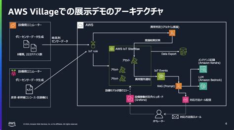 AWS Summit で見た IoT の進化多数のセッションと展示が語る IoT の真価と深化 Industrial IoT