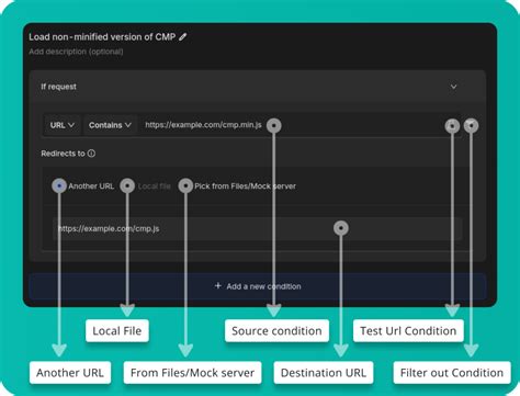 load non minified version of cmp scripts on production for debugging