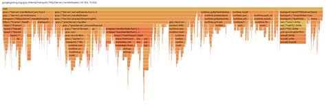 Confused About Performance Test Results · Issue 2387 · Microgo Micro