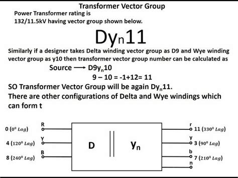 saqib ali on linkedin understanding transformer vector group part 2
