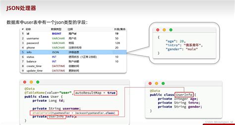 最新版mybatis plus使用详解 mybatis plus版本 csdn博客