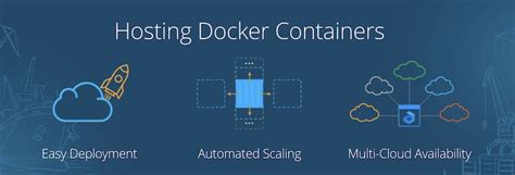 Best Docker Hosting Platforms
