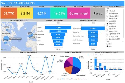 Create Professional Power Bi Dashboards By Mubbasshir777 Fiverr