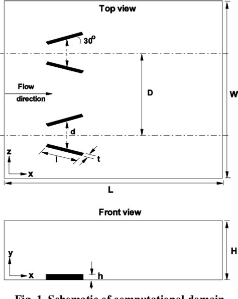 Figure 1 From Control Of Laminar Separation Bubble Using Vortex