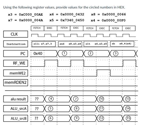 Solved Using The Following Register Values Provide Values