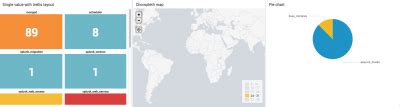Use Trellis Layout To Split Visualizations Splunk Documentation