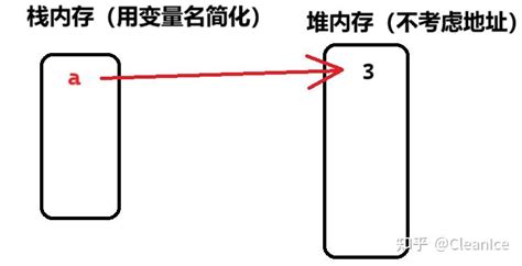 详解Python引用可变与不可变类型原理 知乎