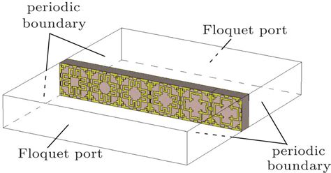Schematic Of The Simulation Download Scientific Diagram