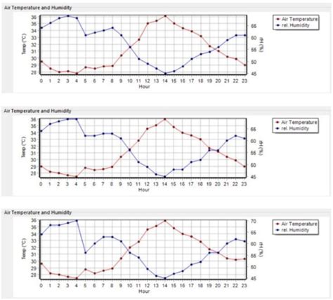 Figure 1 From The Impact Of Building Spatial Layouts On Microclimate In Residential Districts A