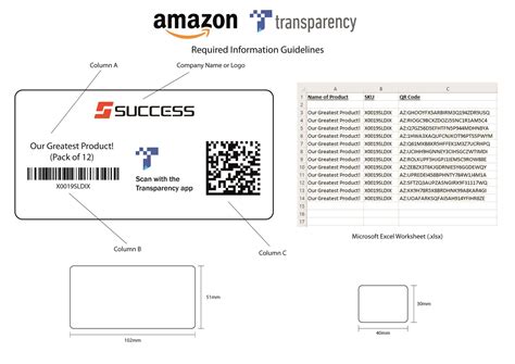 Amazon Transparency Labels Pickitpackit Buy Integrated Labels And Forms