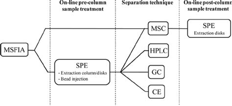 Schematic Representation Of The Recently Developed Flow Through Download Scientific Diagram