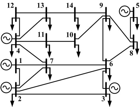 Diagram Of The 14 Bus Microgrid Download Scientific Diagram