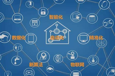 可控技术