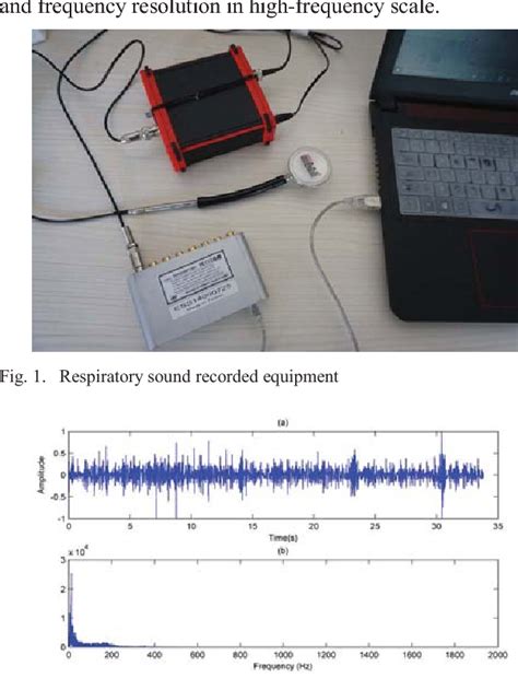 Figure 1 From A New Type Of Wavelet De Noising Algorithm For Lung Sound Signals Semantic Scholar