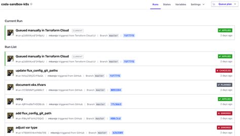 6 Gitops Tools You Should Know About In 2024