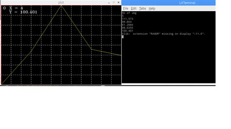 About Opencv Plot Closed OpenCV Q A Forum