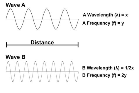 Complete Guide To Microphone Frequency Response With Mic Examples My New Microphone