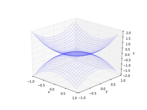 Mdn Mixture Density Network Implementation In Theano Tensor Cruncher