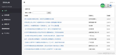 基于django的校园热点话题分析系统的设计与实现热点分析 模块设计 Csdn博客