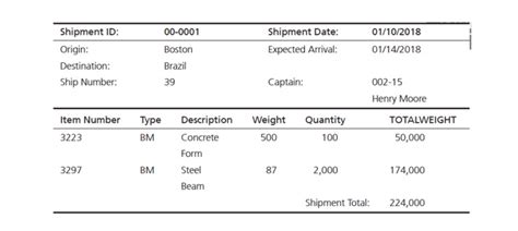 Solved Question 2 Normalisation 20 Marks The Shipping