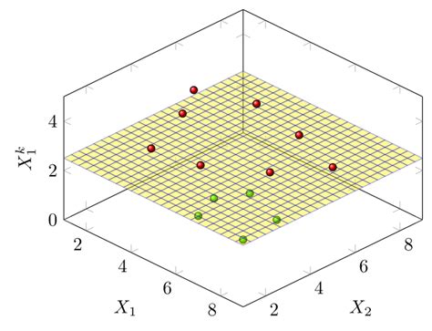 Plane Doesn T Overlap Marks In Pgfplots TeX LaTeX Stack Exchange