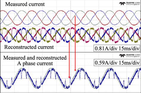 figure 11 from ncv pwm method for the phase current reconstruction with