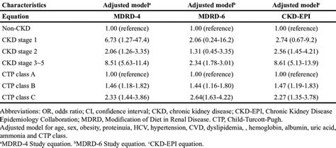 Conditional Logistic Regression For Diabetics In Matched Cohorts