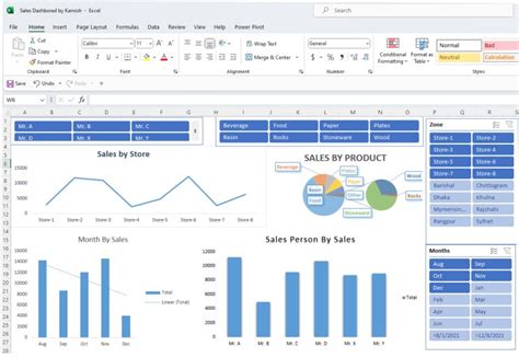 Karnish On Linkedin Excel