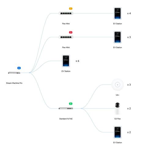 New Unifi Network Poe Doubts R Ubiquiti