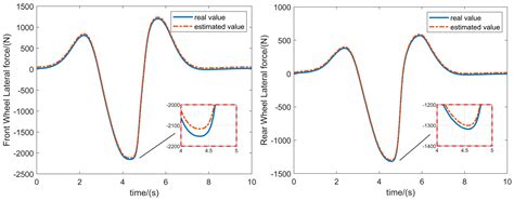 Trajectory Tracking Control Of Unmanned Vehicles Based On Adaptive Variable Parameter Mpc
