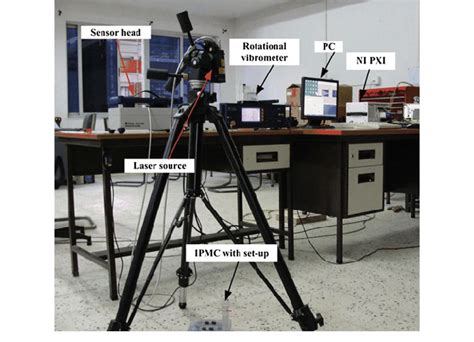 Experimental Setup For Evaluation Of Vibration Characteristics Download Scientific Diagram