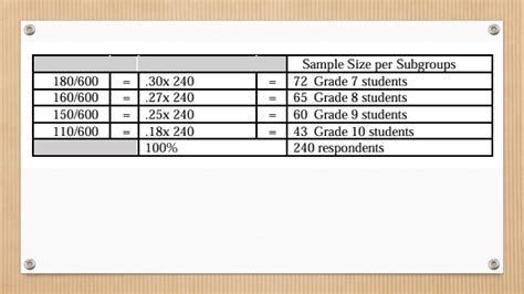 Practical Research 2 Q1 Chapter 3 Research Methodology Pptx
