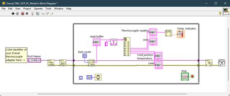 Temperature Measurements With Thermocouple Sensors In Labview How To Guide Dracal Technologies