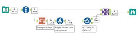 Solved Organize Data Matching Specific Criteria Into New Alteryx