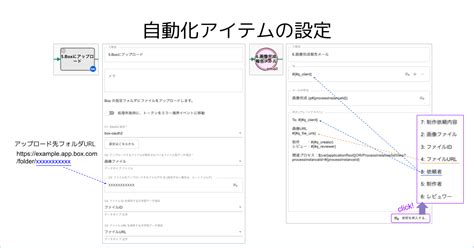 自動化のススメ box ファイルアップロード questetra bpm suite