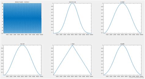 【20220112】【信号处理】为什么要进行分窗？从matlab仿真的角度对比常见几种窗函数的特性窗函数对比 Csdn博客