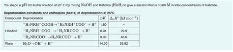 Answered You Made A Ph 90 Buffer Solution At Bartleby