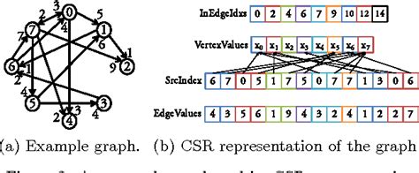 Single Instruction Multiple Threads Semantic Scholar