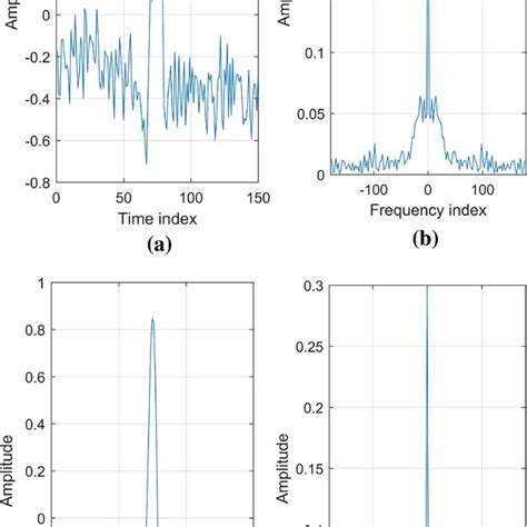 A Noisy Electrocardiogram With The Additive White Gaussian Noise Having Download Scientific