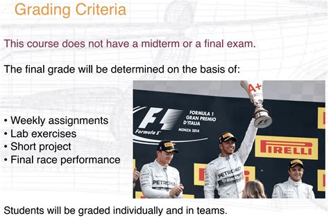 uva — f1tenth