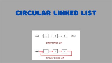 Exploring Circular Linked Lists In Java By Amol Pawar Softaai Blogs