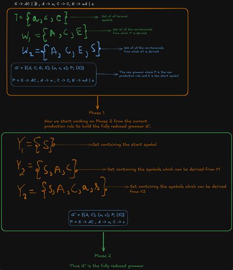 Compiler Design Practice Problems Numericals Only