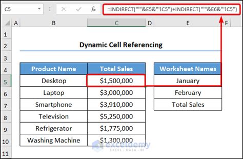 5 Ways To Reference Sheet Names In Excel Formulas