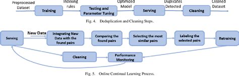 Figure 4 From An End To End Big Data Deduplication Framework Based On