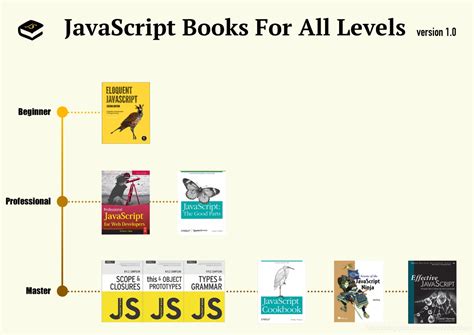 【整理】htmlandcss 学习笔记(4) Htmlandcssjs 各种资源和资料,书等php Htmlcssjavascript教程 【整理】htmlandcss 学习笔记(4) Htmlandcssjs 各种资源和资料,书等php Htmlcssjavascript教程