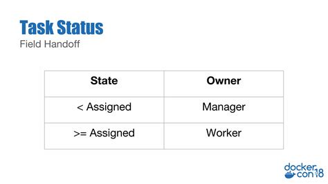 Container Orchestration From Theory To Practice Ppt