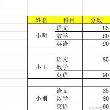 Pandas数据分析学习笔记