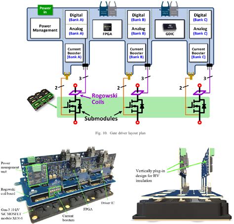 Figure 10 From A High Speed Gate Driver With Pcb Embedded Rogowski Switch Current Sensor For A